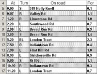 Maps and Cue Sheets - Bike Noob